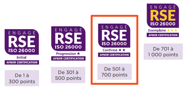 Tarn Attractivité obtient le label engagé RSE niveau confirmé – Espace ...